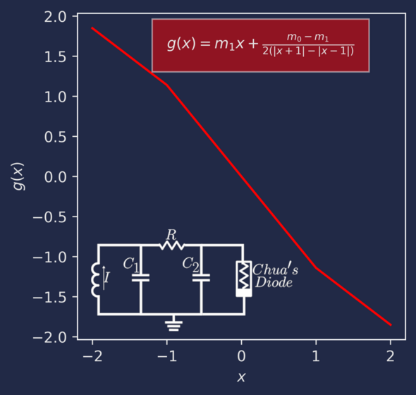 Excitable Systems II: Non-linear oscillators, circuits, models and ...